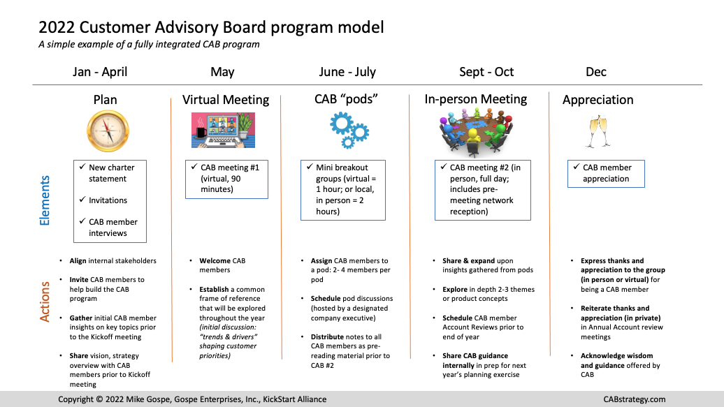 What Is A Hybrid Customer Advisory Board Program Cab Strategy